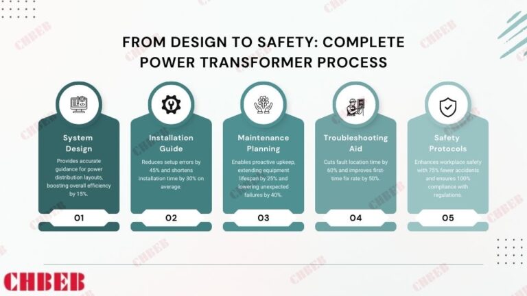Pad Mounted Transformer Diagrams Guide 2025 - Top Insights