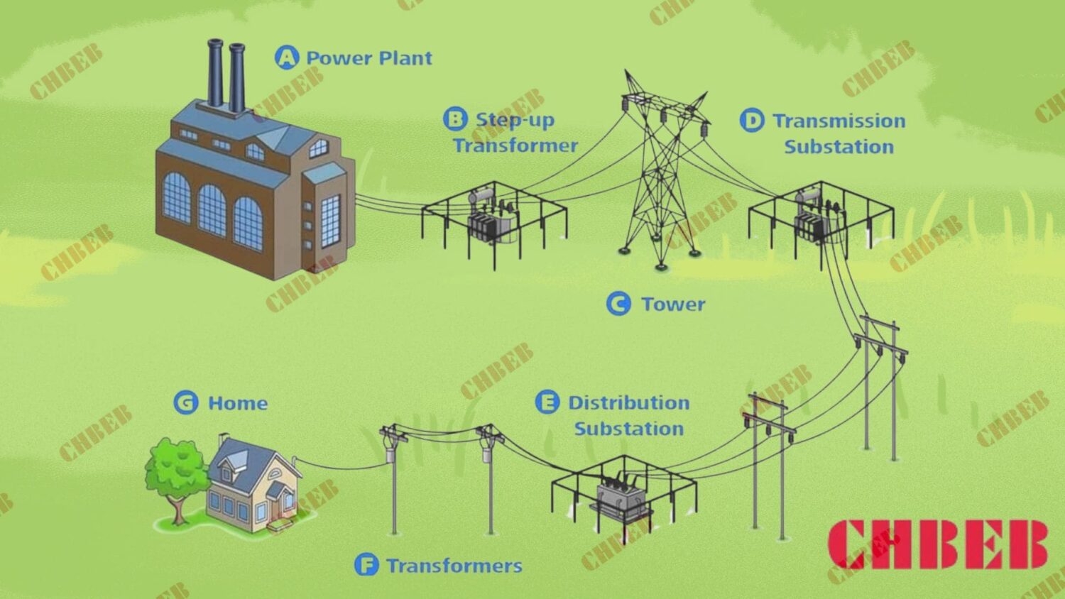 What Is an Electrical Transformer Box? Function & Safety