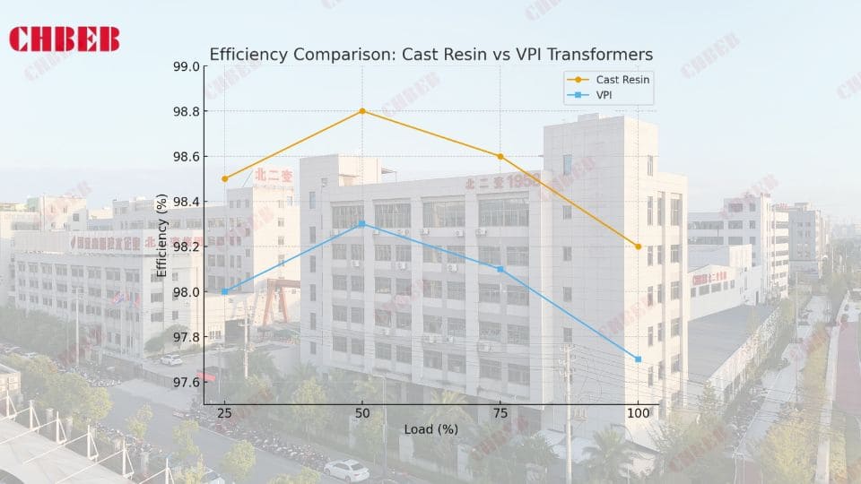 Cast Resin vs VPI Transformers: 2025 Price & Lifespan Guide