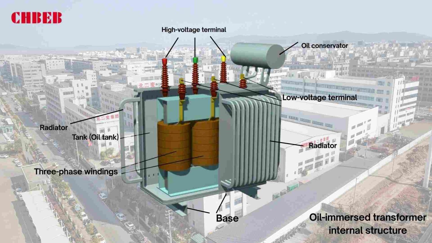 Substation Power Transformers | Function & Grid Role