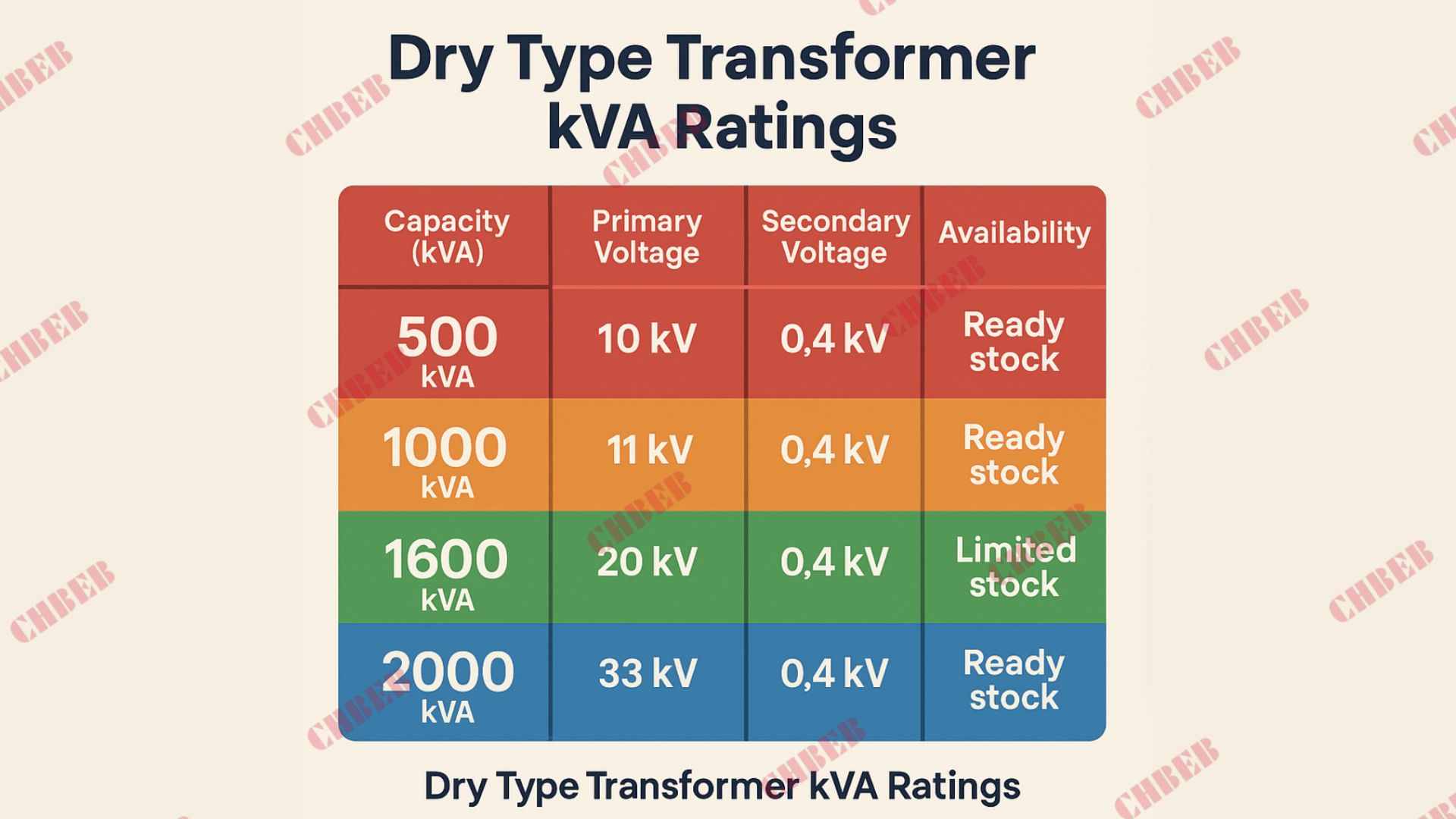 In-Stock Dry Type Transformers: Quick Delivery Guide