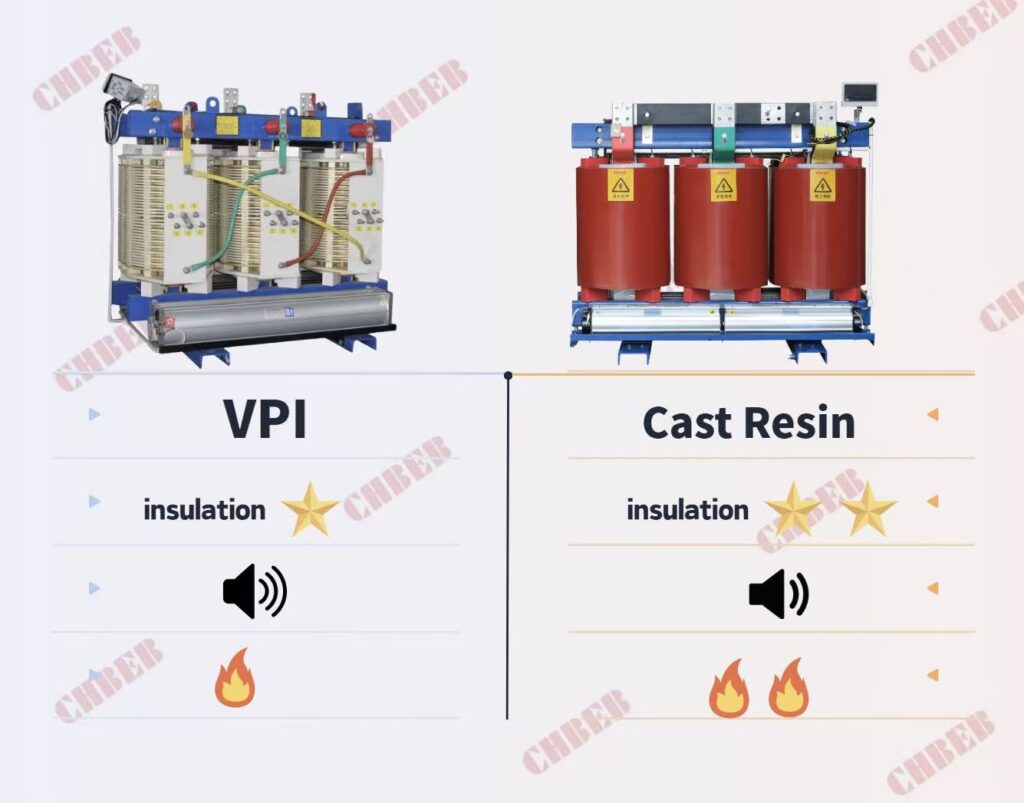 What Is a Dry Type Transformer? | Beginner’s Quick Guide