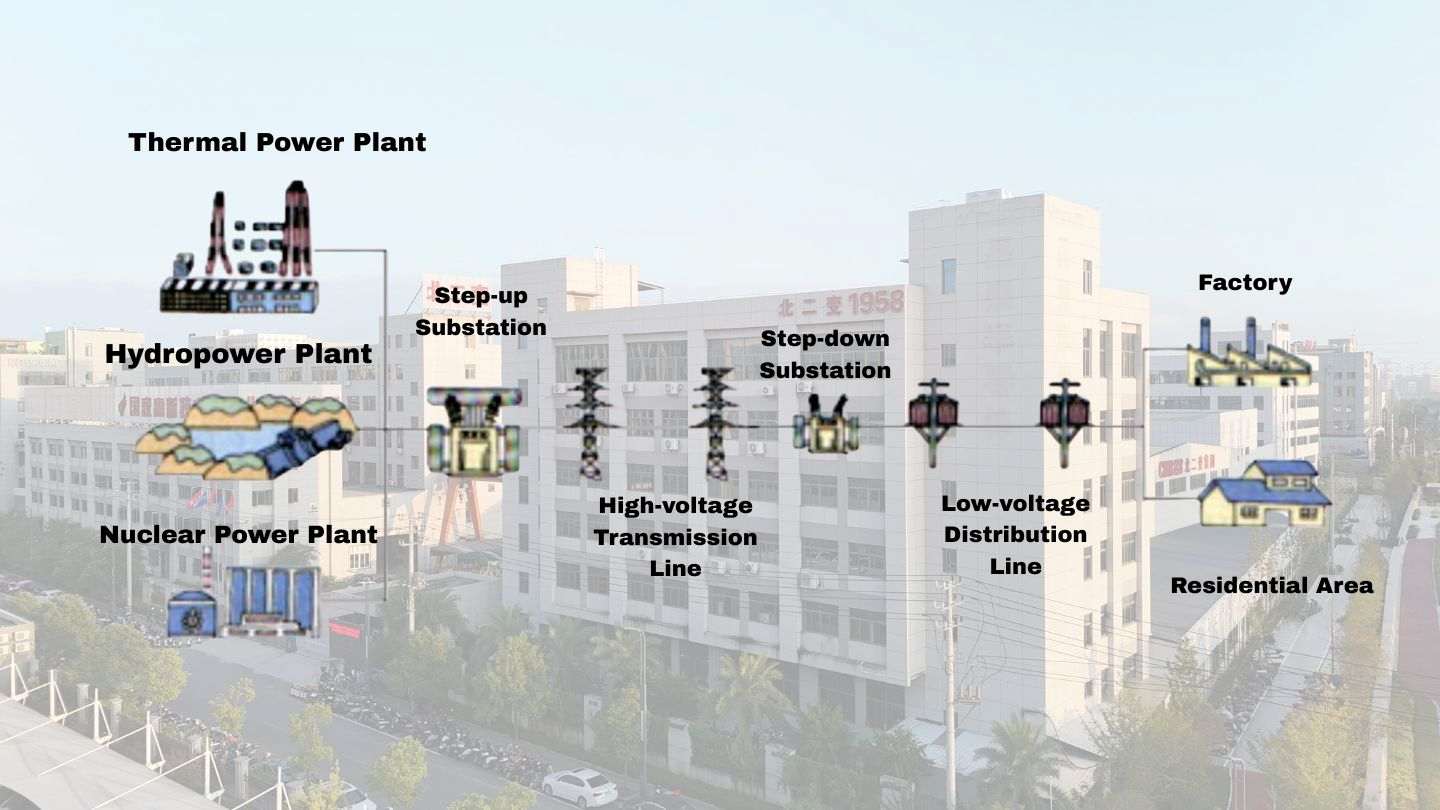 Substation Power Transformers | Function & Grid Role
